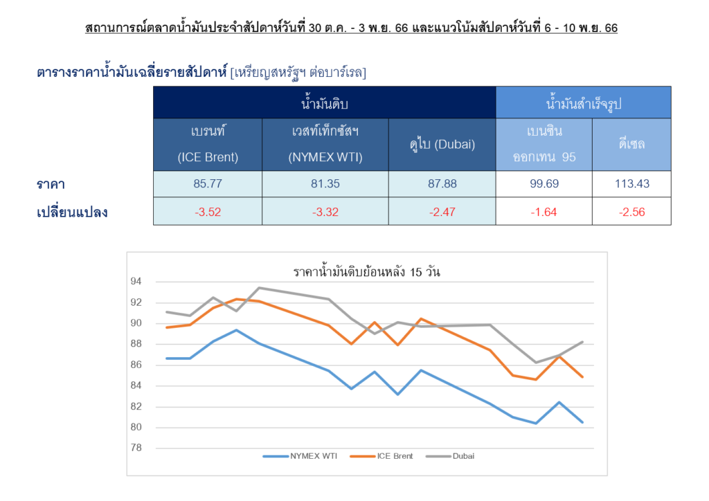 ราคาน้ำมันดิบชะลอตัว หลังนักลงทุนกังวลภาวะเศรษฐกิจจีนและสหรัฐฯ | Energy ...