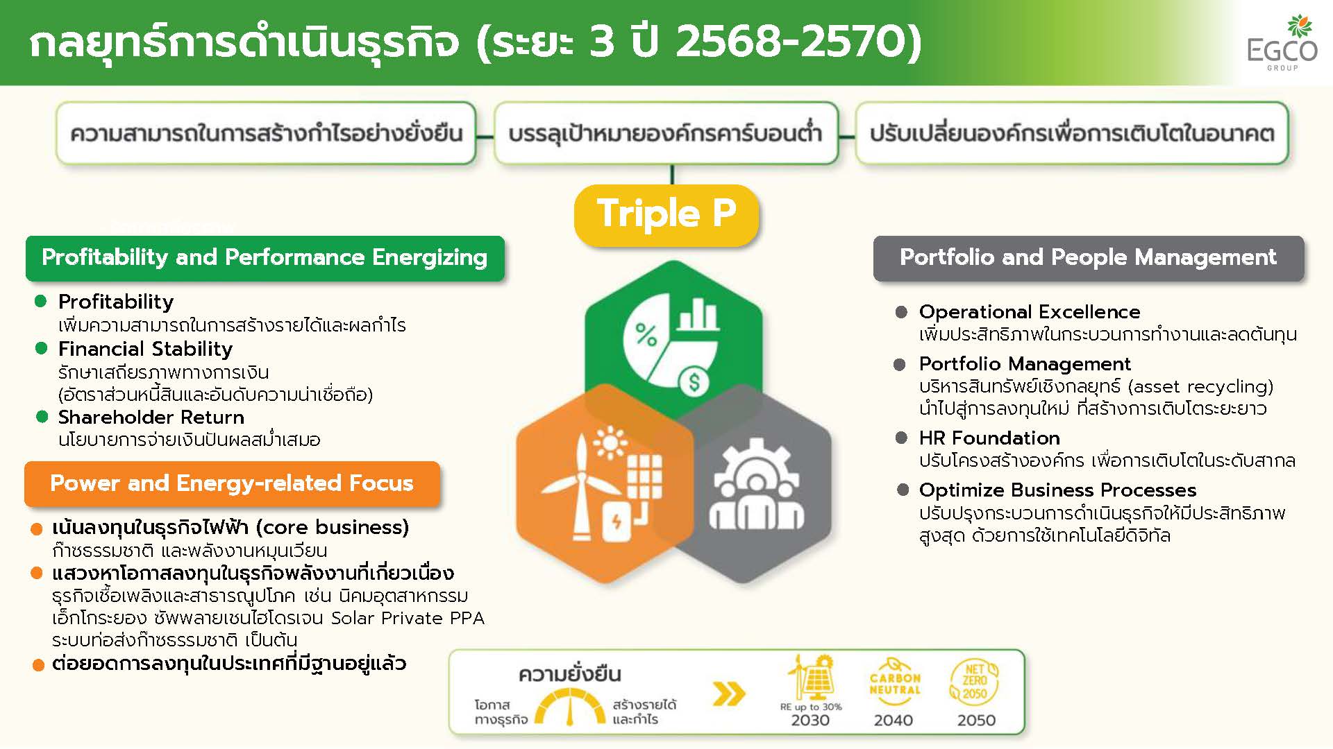 EGCO Group ชูกลยุทธ์ “Triple P” ระยะ 3 ปี มุ่งสร้างรายได้ ขยายธุรกิจไฟฟ้า ปรับองค์กรรองรับการ ...